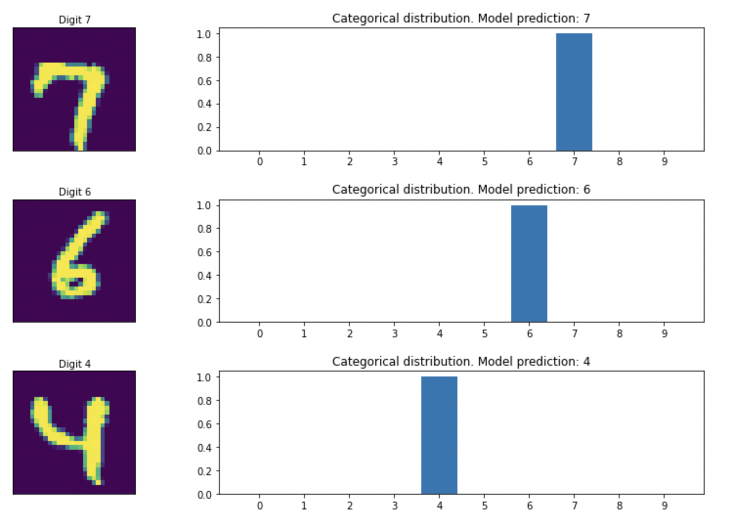 GitHub - AloneFungus/MNIST-image-classification-with-live-image-prediction