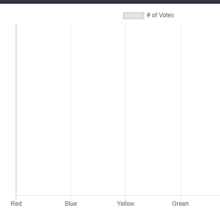 Extreme zoom values crash the plugin · Issue #396 · chartjs/chartjs ...