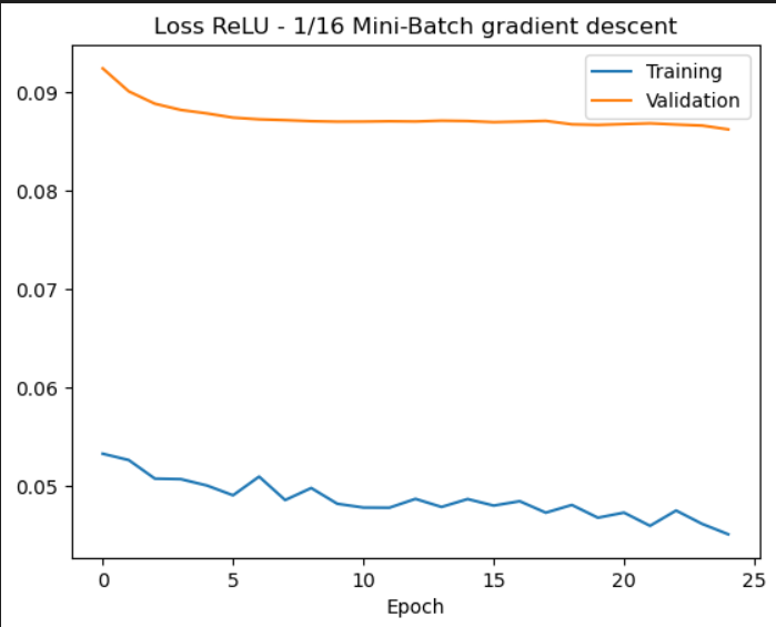 GitHub - Aser-Abdelfatah/Neural-Networks-for-Self-Driving-Cars: This project leverages the power ...