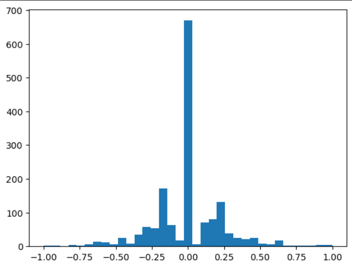 GitHub - Aser-Abdelfatah/Neural-Networks-for-Self-Driving-Cars: This project leverages the power ...
