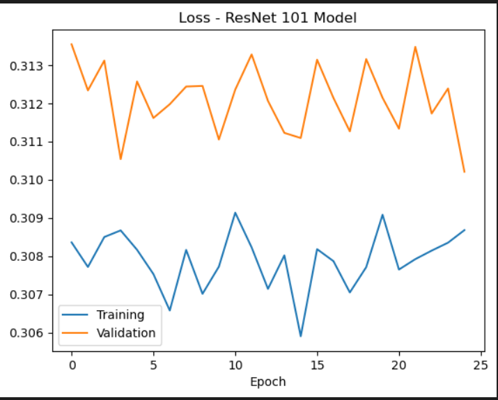 GitHub - Aser-Abdelfatah/Neural-Networks-for-Self-Driving-Cars: This project leverages the power ...