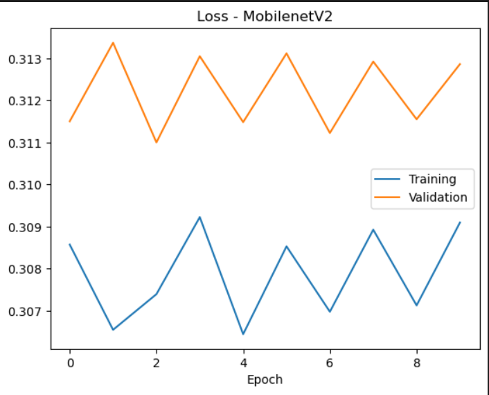 GitHub - Aser-Abdelfatah/Neural-Networks-for-Self-Driving-Cars: This ...