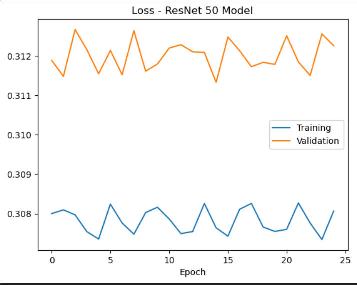 GitHub - Aser-Abdelfatah/Neural-Networks-for-Self-Driving-Cars: This project leverages the power ...