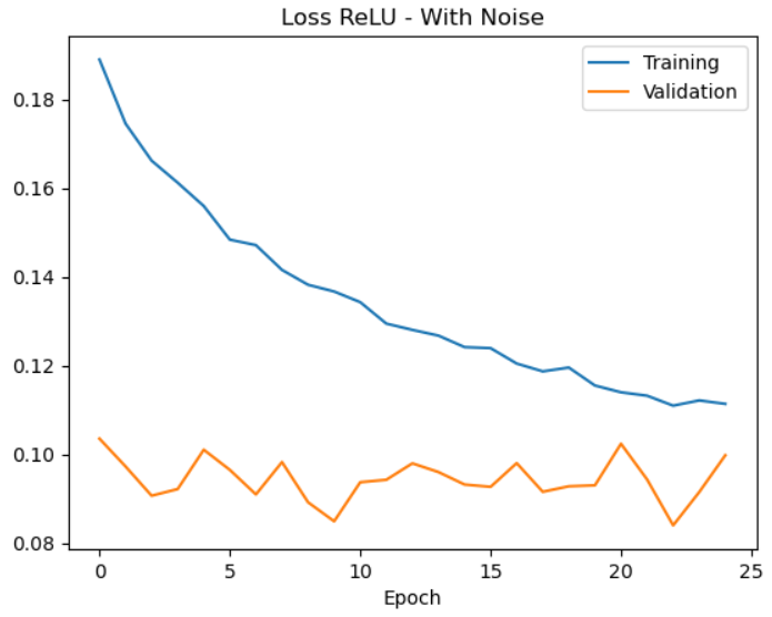 GitHub - Aser-Abdelfatah/Neural-Networks-for-Self-Driving-Cars: This project leverages the power ...