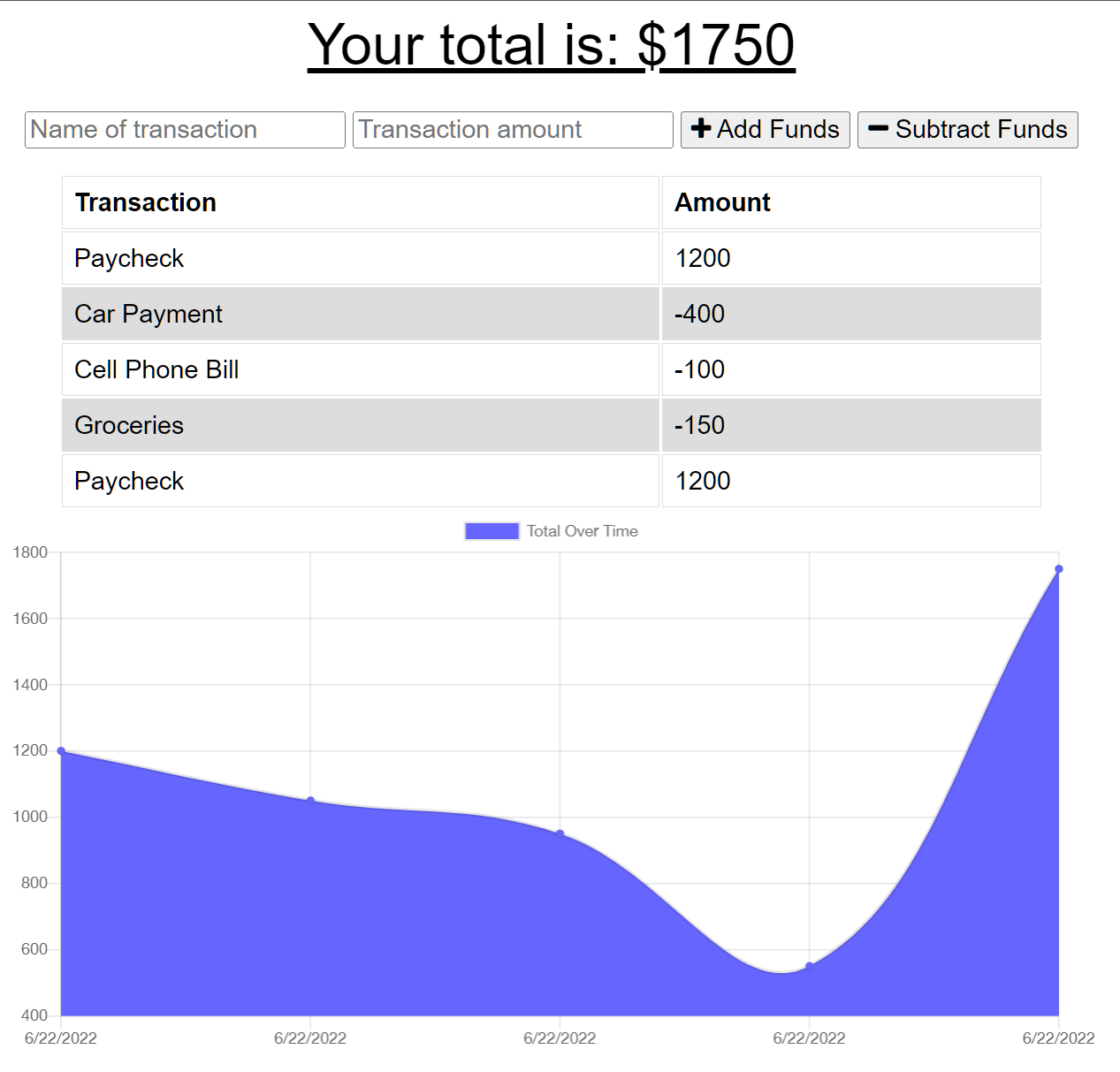 GitHub - ianaack/budget-tracker: Giving users a fast and easy way to ...