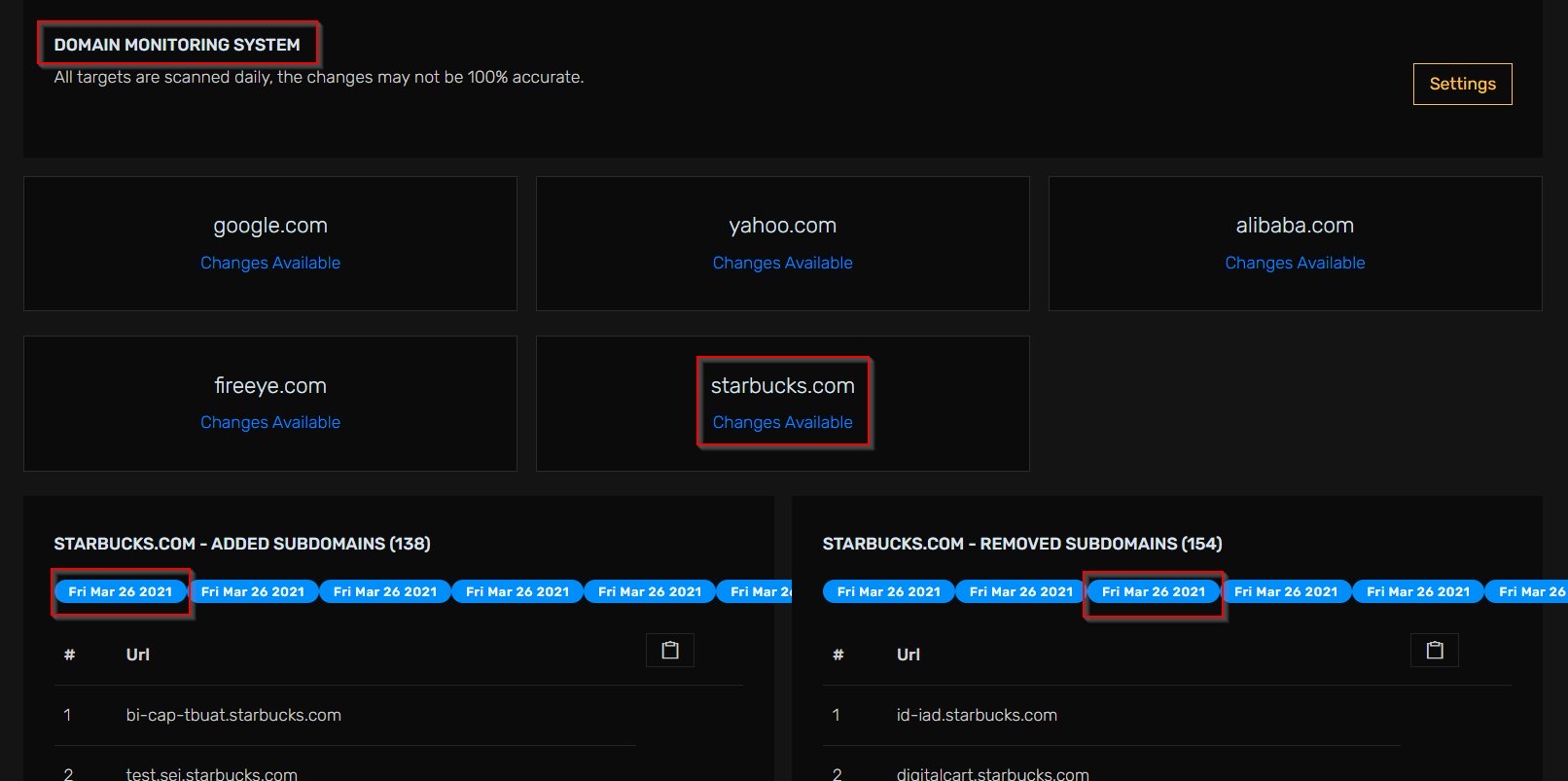 Feature - sub domain monitoring system · Issue #383 · yogeshojha ...