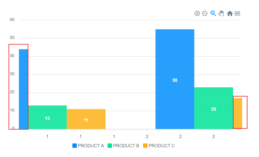 In a bar chart containing three series, trims the columns. · Issue ...