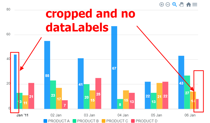 xaxis -> "datetime" cuts off the outer columns. · Issue #4109 · apexcharts/apexcharts.js · GitHub