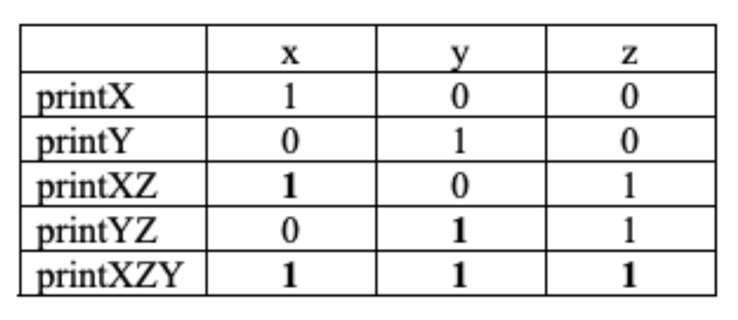 GitHub - lcann09/Replication-of-Impact-of-Code-Snippets-on-Software-Cohesion: Data Science ...