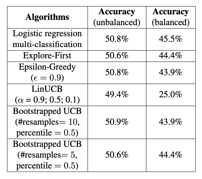 GitHub - lcann09/Medication-Recommendation-System-with-Reinforcement ...