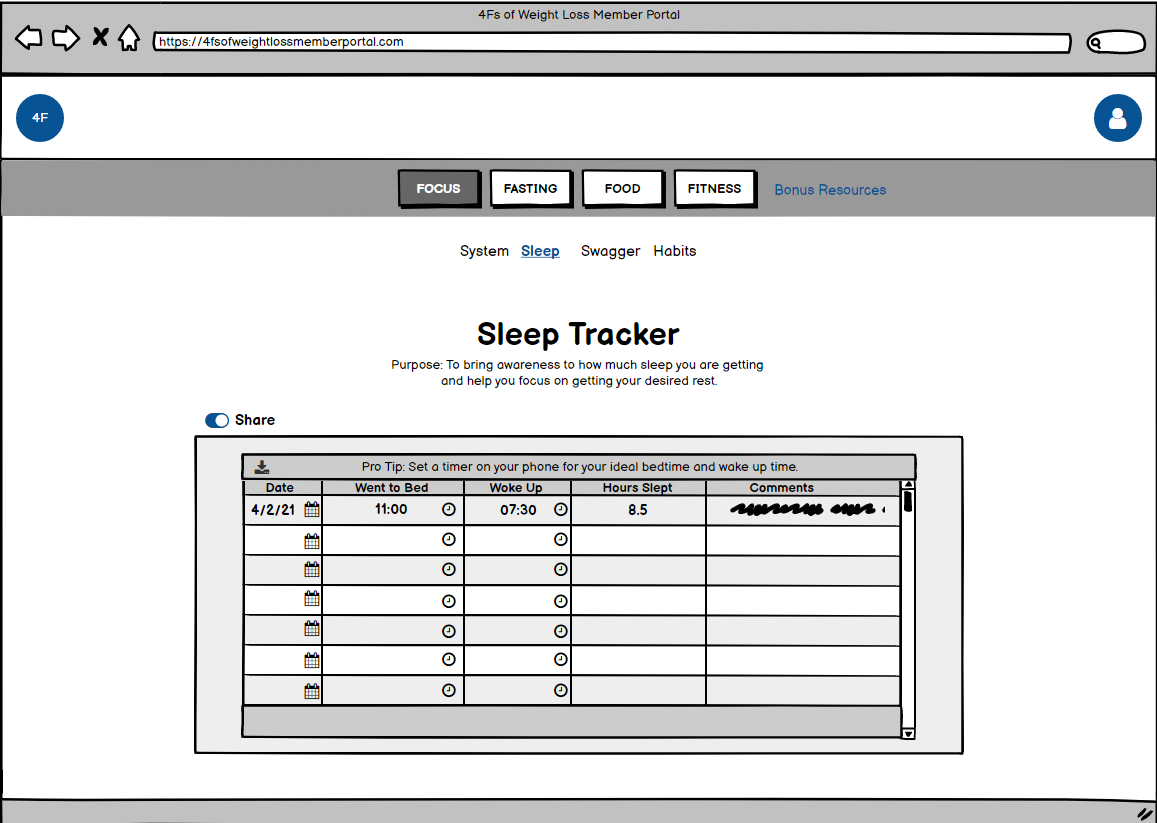 GitHub - bumblybee/4Fs_Client: React app for 4F's weight loss program