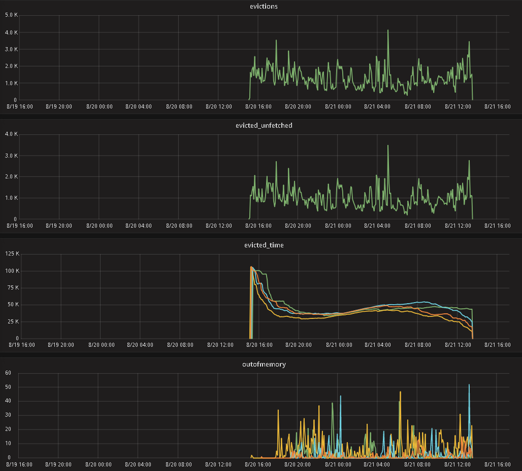 outofmemory errors using -modern with 1.4.39 · Issue #421 · memcached ...