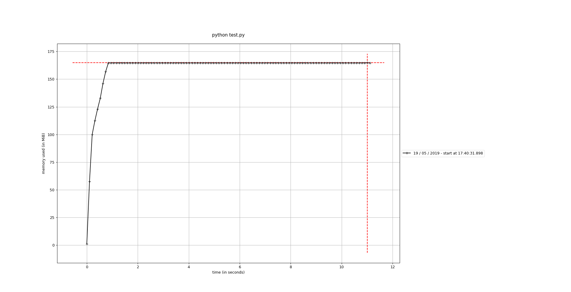 TF2.0 leaking memory when input_shape is specified in keras layer · Issue #28844 · tensorflow ...