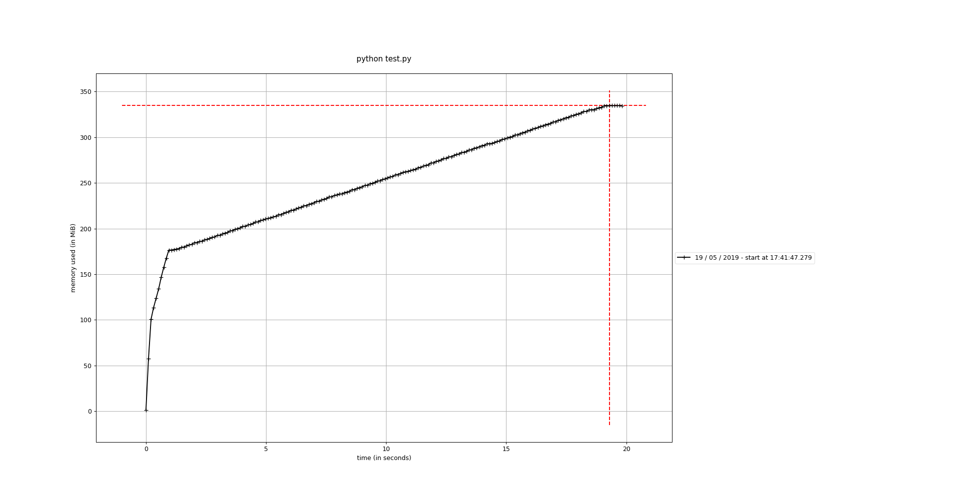 Tf20 Leaking Memory When Inputshape Is Specified In Keras Layer · Issue 28844 · Tensorflow 0181
