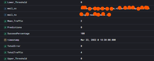 How to send a Kibana field value in the email tag in elastalert · jertel elastalert2 ...