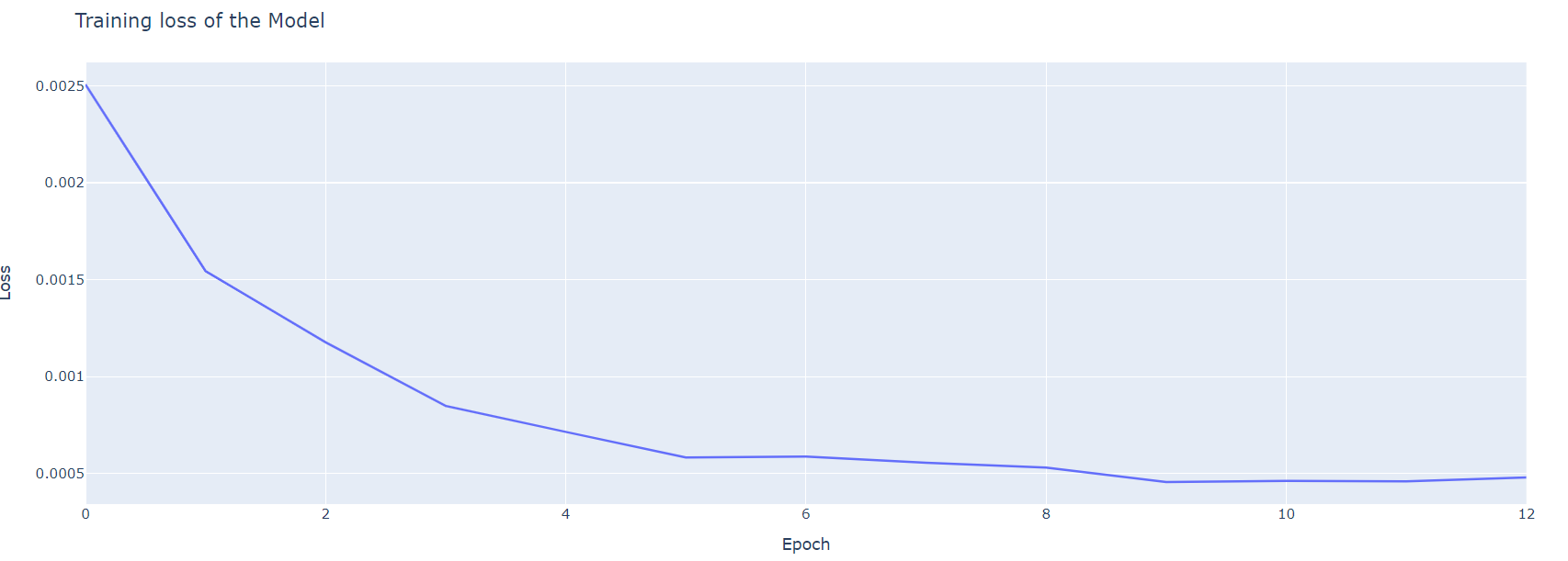 GitHub - jayeshkumar1734/BERT-Analyser: This is a sentiment analyzer ...
