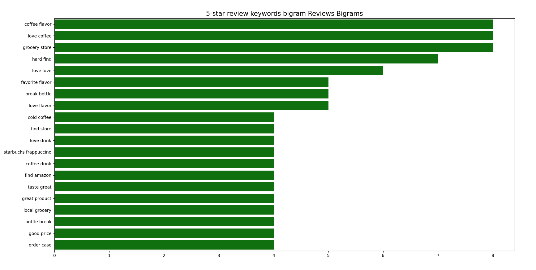 GitHub - levietanh0001/AmazonReviewAnalysis