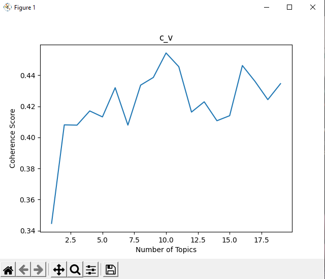 GitHub - levietanh0001/AmazonReviewAnalysis