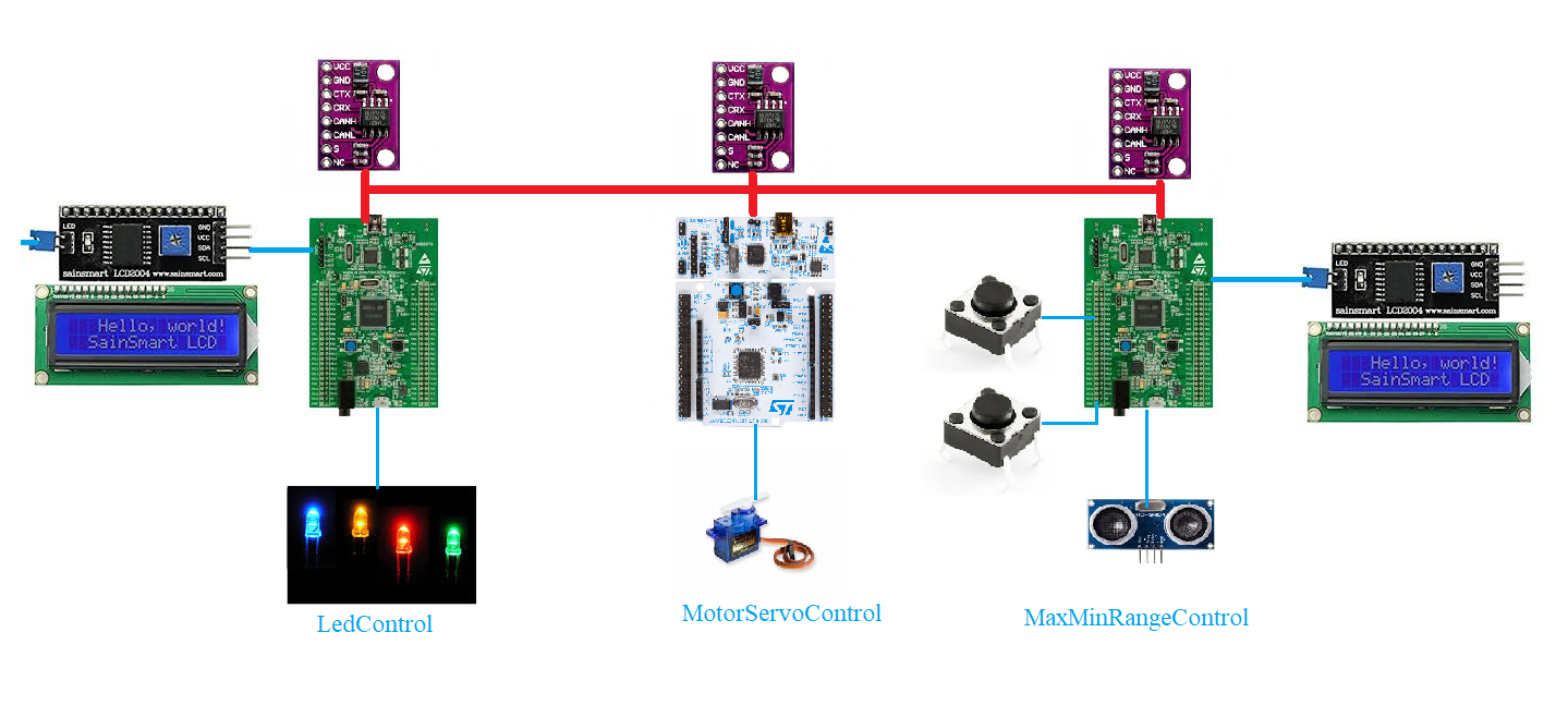 GitHub - musimab/EmbeddedSystemClass: stm32 distrubuted embedded system design