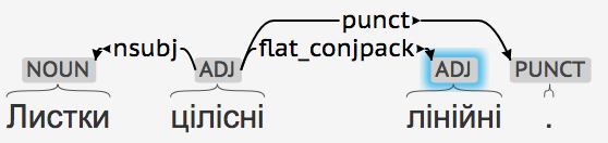 Coordination between packs of uncoordinated modifiers · Issue #556 · UniversalDependencies/docs ...