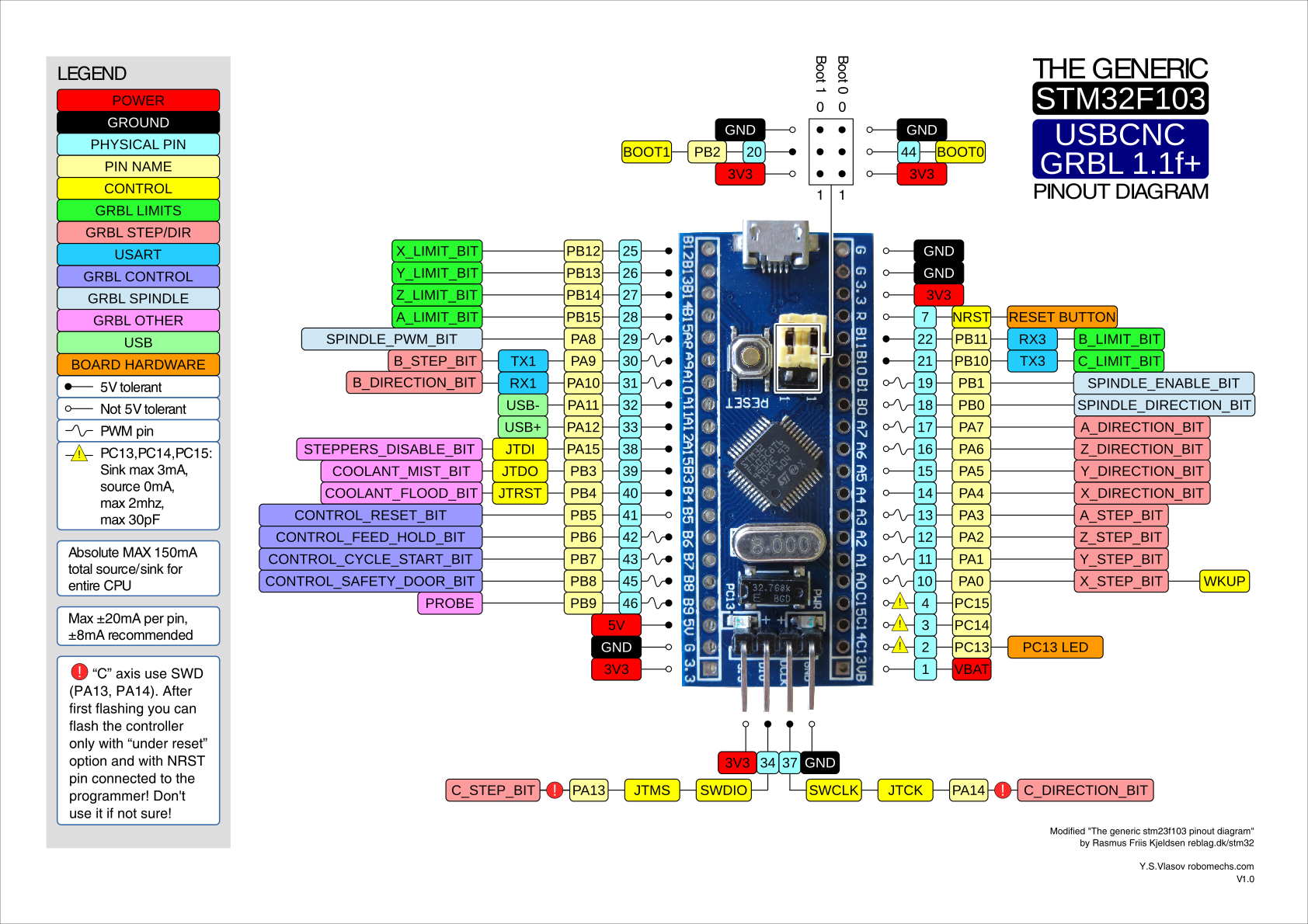 Problem with BluePill - STM32F103C8 - ERROR 9 and ALARM 3 - LightBurn · Issue #74 · terjeio ...