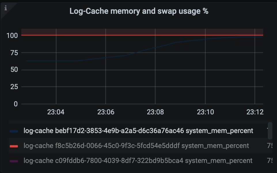GitHub · Where software is built