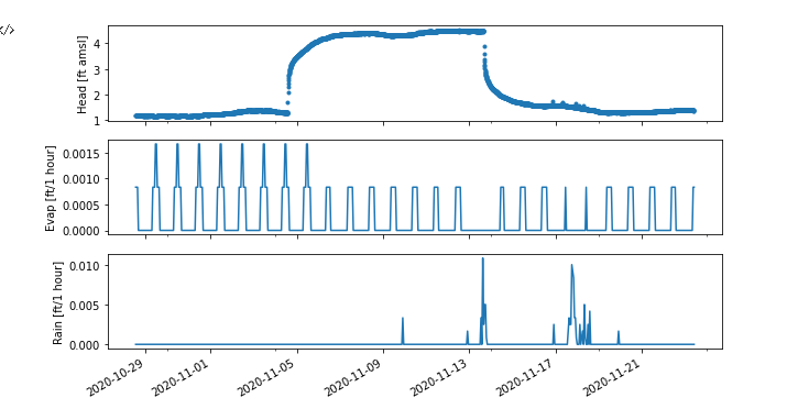 Pastas Time Series - Sample Up method (potential errors) when solve model · pastas · Discussion ...