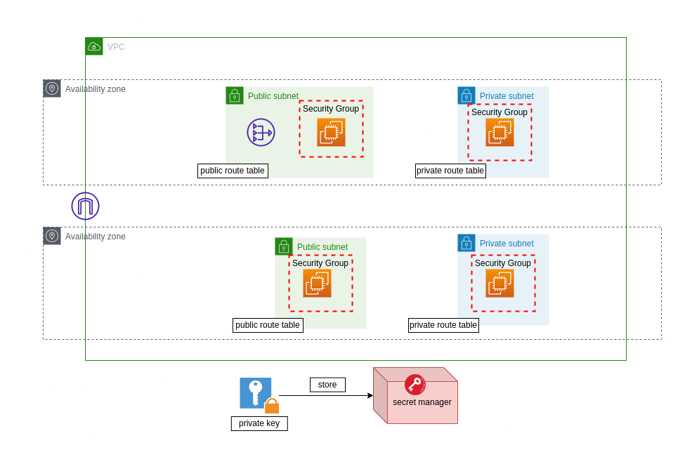 GitHub - mahmoud-elghonemy/Bastion-host-Terraform: Bastion host on AWS ... GitHub - mahmoud-elghonemy/Bastion-host-Terraform: Bastion host on AWS ...