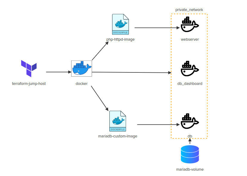 GitHub - AlaaKH123/Terraform_Challenges