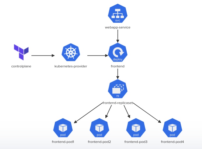 GitHub - AlaaKH123/Terraform_Challenges
