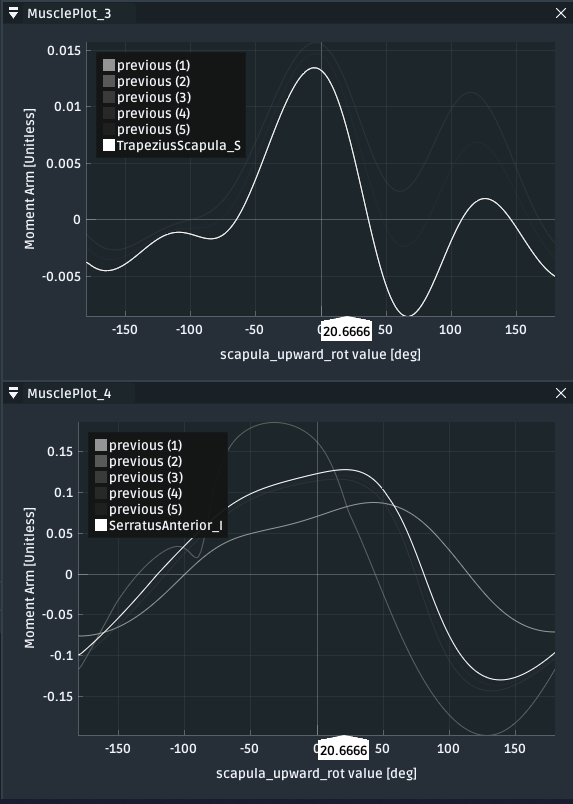 Muscle plotting: make coloration/line style easier to distinguish between older versions · Issue ...