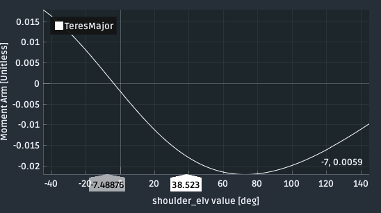 Muscle plotting: Add Y padding to the curve · Issue #364 · ComputationalBiomechanicsLab/opensim ...
