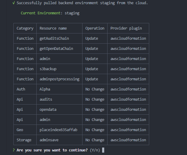 Amplify push can not track the new lambda and api after close the terminal · Issue #11862 · aws ...