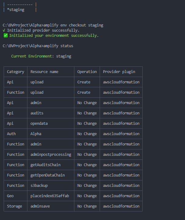 Amplify Push Can Not Track The New Lambda And Api After Close The Terminal · Issue 11862 · Aws