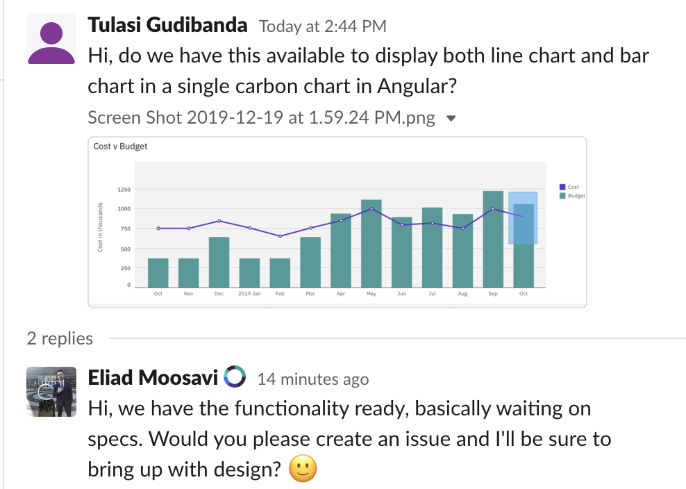 Compound Chart containing both line chart and bar chart · Issue #454 ...