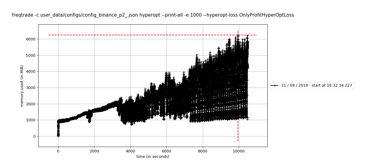 Hyperopt memory leak catch · Issue #2271 · freqtrade/freqtrade · GitHub