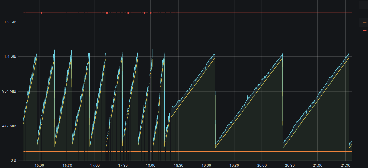 Elasticsearch slow down and frequent GC sweep · Issue #376 · prometheus-community/elasticsearch ...
