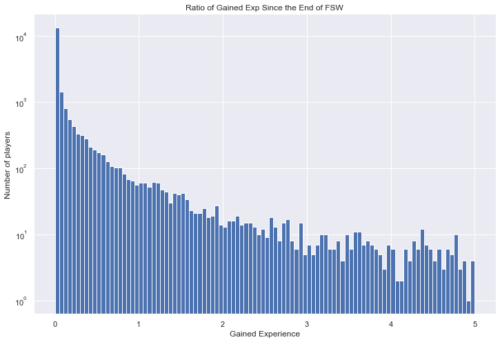 Trevor Brunnenmeyer, PhD | I use the skills developed earning a PhD in ...