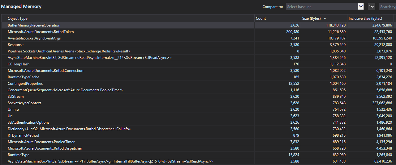 Memory Leak With Upsertitemasync · Issue 1819 · Azureazure Cosmos Dotnet V3 · Github