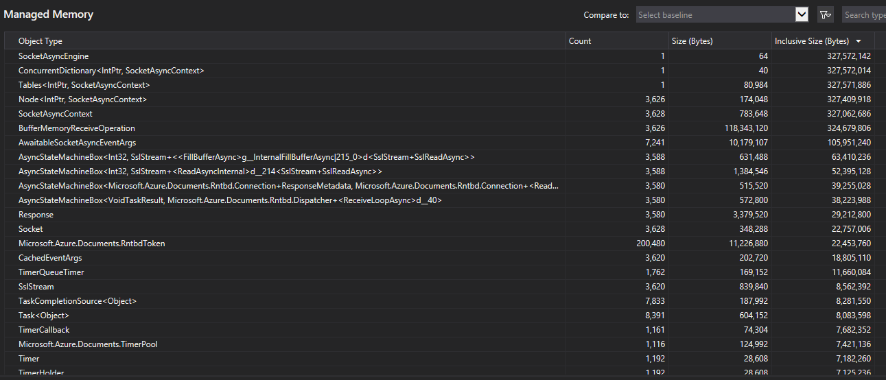 Memory leak with UpsertItemAsync · Issue #1819 · Azure/azure-cosmos-dotnet-v3 · GitHub