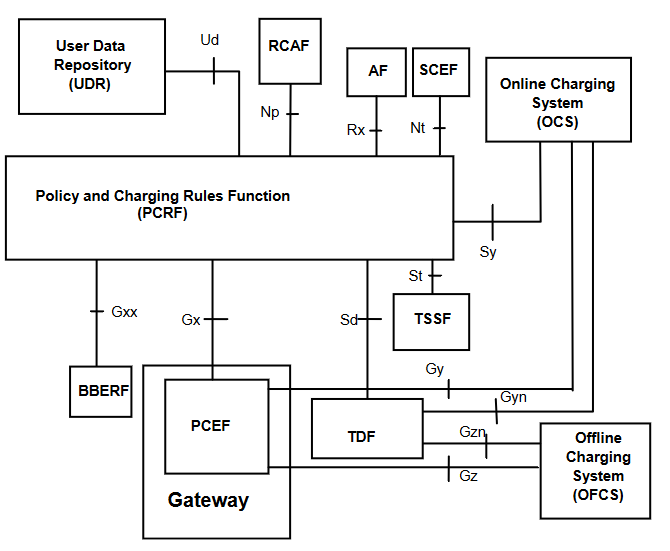 GitHub - qaswarh/PCRF-with-Pandas