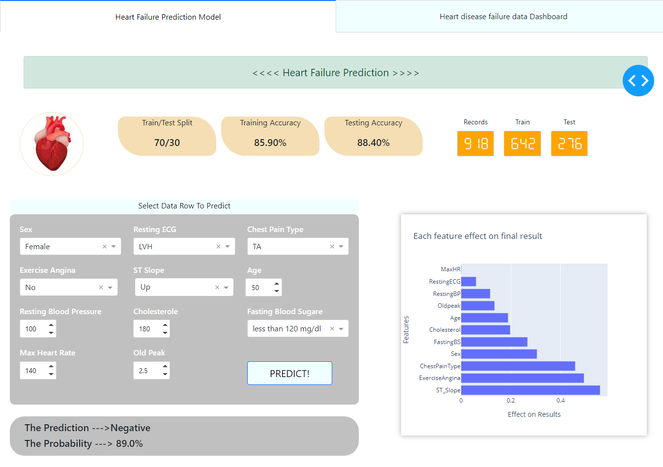 GitHub - shimaaAHMED02/HeartFailure-Dashboard