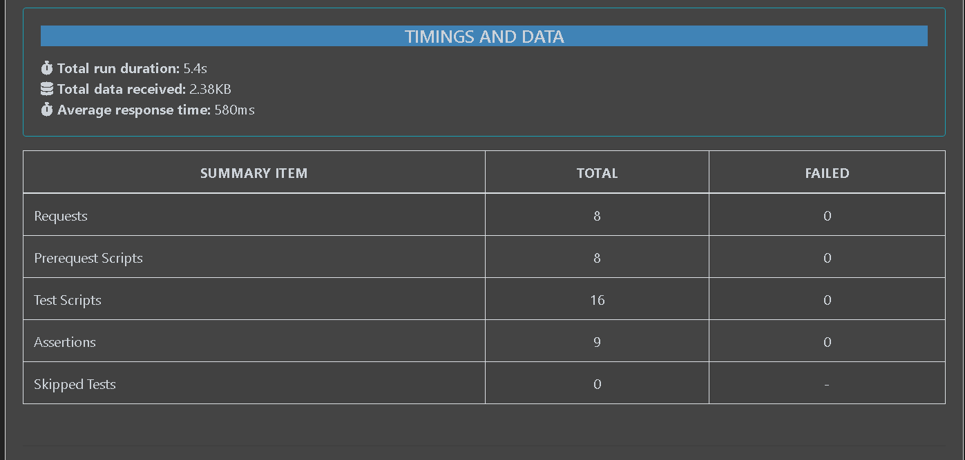 GitHub - nishattasnim337/BOOK-API-Testing-Using-POSTMAN