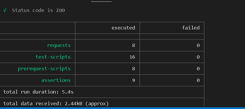 GitHub - nishattasnim337/BOOK-API-Testing-Using-POSTMAN