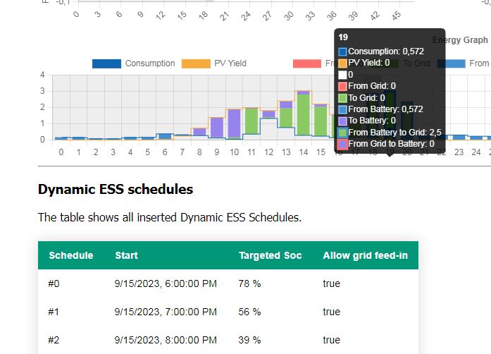 [Bug]: Max power to Grid · Issue #65 · victronenergy/dynamic-ess · GitHub