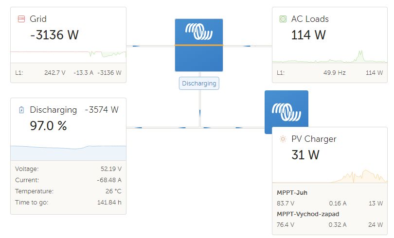 [Bug]: Max power to Grid · Issue #65 · victronenergy/dynamic-ess · GitHub