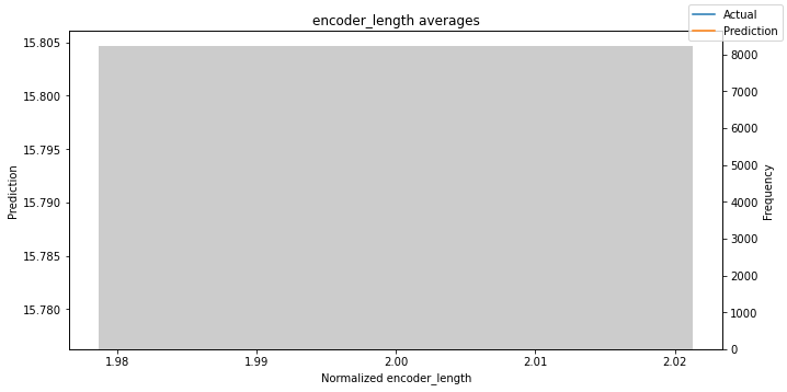 Questions on pytorch-forecasting · Issue #579 · sktime/pytorch-forecasting · GitHub