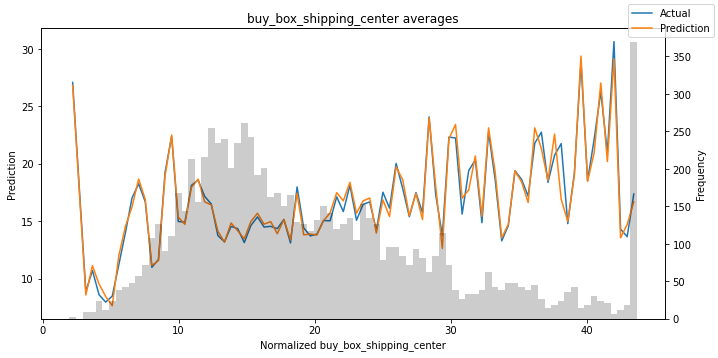 Questions on pytorch-forecasting · Issue #579 · sktime/pytorch-forecasting · GitHub