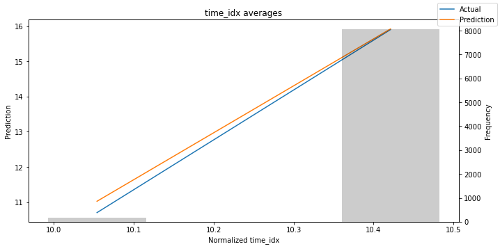 Questions On Pytorch Forecasting · Issue 579 · Sktimepytorch Forecasting · Github 