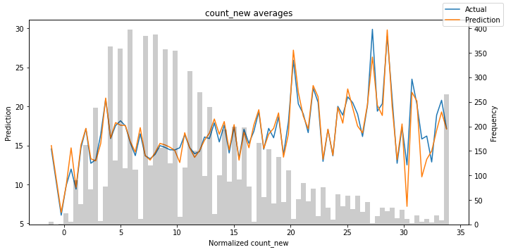 Questions on pytorch-forecasting · Issue #579 · sktime/pytorch-forecasting · GitHub